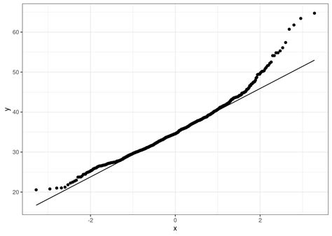 Solutions R For Geographic Data Science
