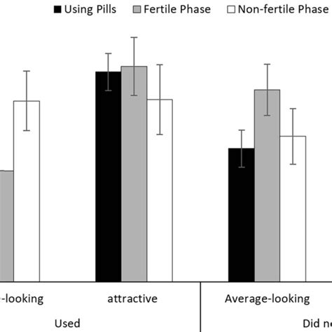 Coded Expressions Of Sexual Desire For The Attractive And Download Scientific Diagram