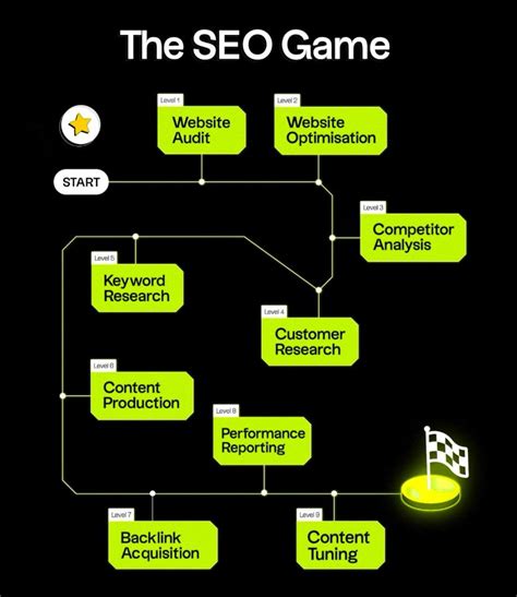 Digital Seo Learn Chamara Perera