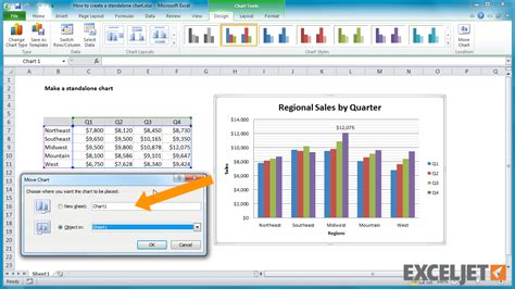 Excel Tutorial How To Create A Standalone Chart