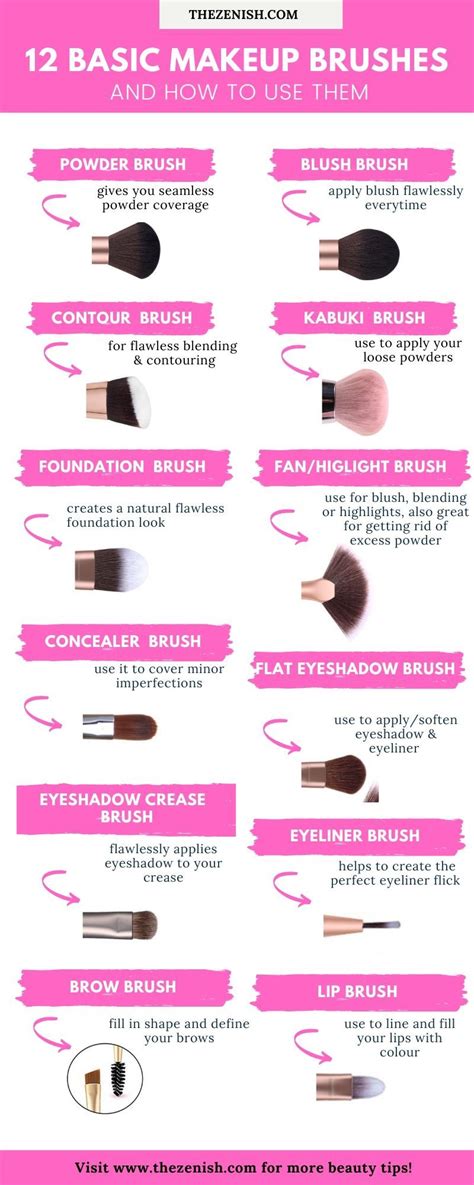 12 Types Of Makeup Brushes And Their Uses Makeup Brushes Guide Types