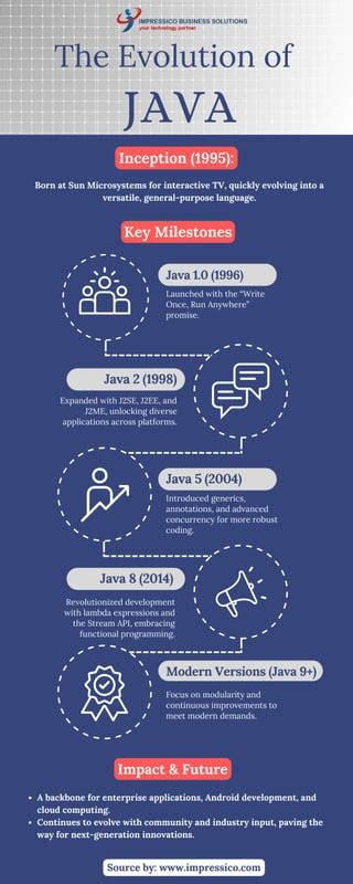 The Evolution Of Java A Journey Through Innovation Pdf