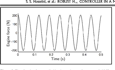 Figure 1 From Robust H∞ Controller In A Mrf Engine Mount For Improving The Vehicle Ride Comfort