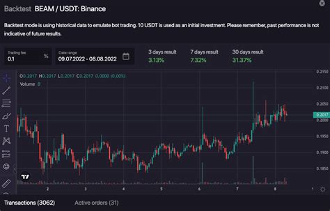 Bitsgap Review Should You Use This Crypto Platform