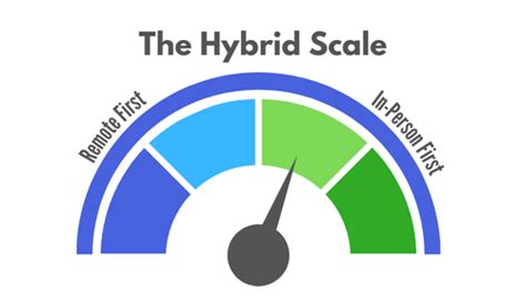 Unlocking Better Hybrid Work The Hybrid Scale — Matchpace