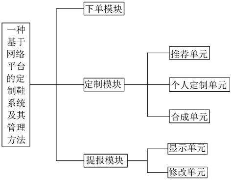 Shoe Customizing System Based On Network Platform And Management Method Thereof Eureka Patsnap