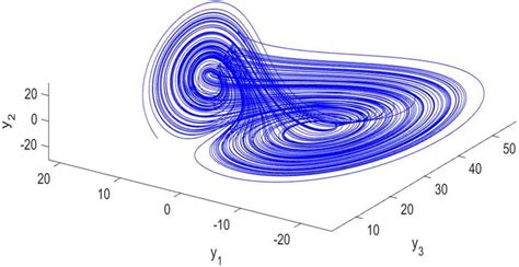 The Chaotic Behavior Of The Gf Lorenz System 58 In Download Scientific Diagram