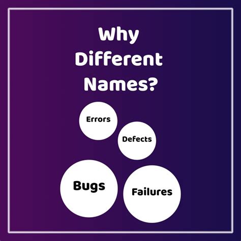 Shahriar Farabi On Linkedin Apitesting Softwaretesting