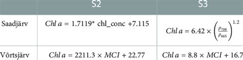 selected algorithms for sentinel 2 msi and sentinel 3 olci data over