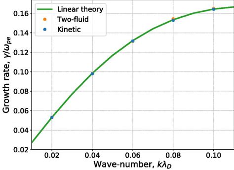 Erratum “continuum Kinetic And Multi Fluid Simulations Of Classical Sheaths” [phys Plasmas 24