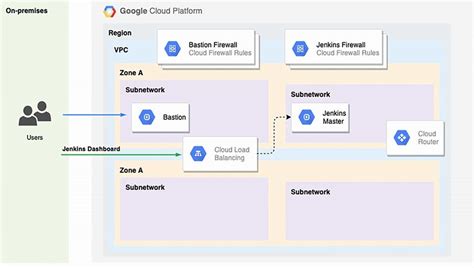 🚀 Make Software Delivery Easier With Pipeline As Code Tired Of Messy Hard To Fix Pipelines