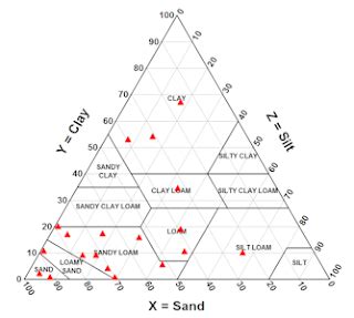 James McKinnell S Map Catalog 46 Triangular Plot