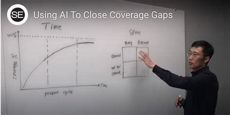 Using Ai To Close Coverage Gaps