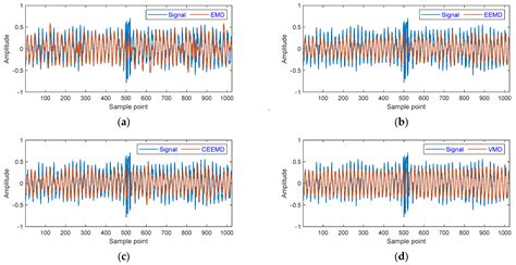 Interference Mitigation Method For Millimeter Wave Frequency Modulation Continuous Wave Radar