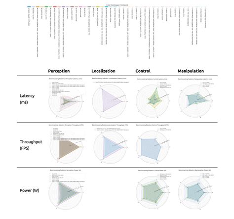Robotperf Benchmarks Compare Robotics Computing Performance