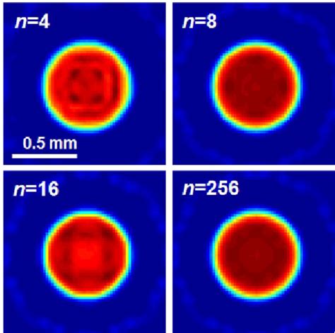 Figure From Fabrication And Application Of Phase Only Holograms For High Power Laser Beam