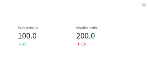 Metric Arrow Control Using Streamlit Streamlit