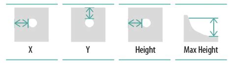 CENTER DIMPLE SensoPRO Plugin Sensofar