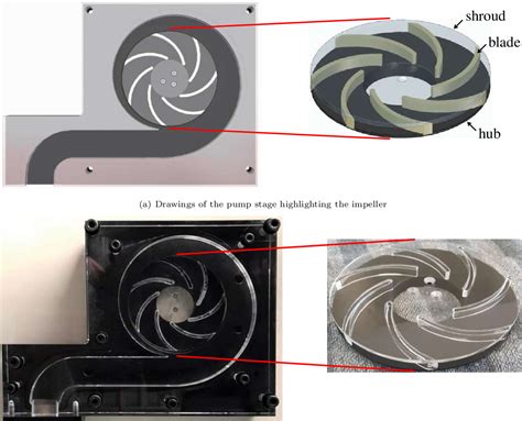 Figure 2 From Particle Image Velocimetry In The Impeller Of A Centrifugal Pump A Pod Based
