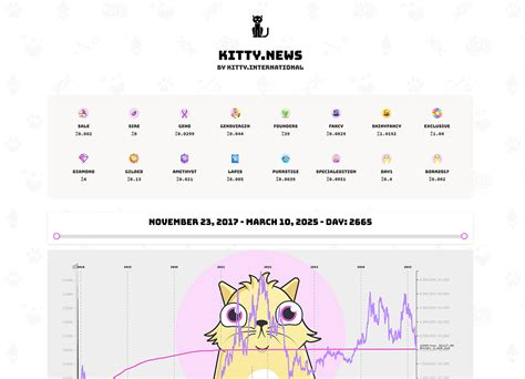 Purr A New Erc20 By Ternational
