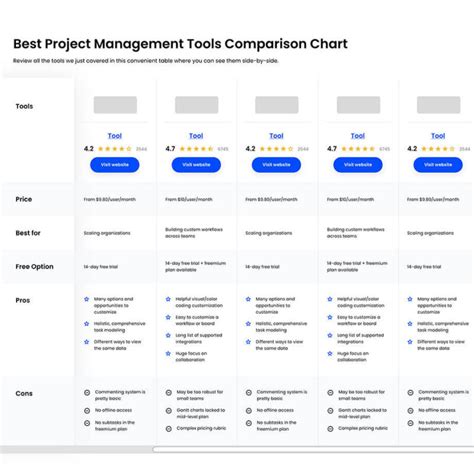 26 Best Subcontractor Project Management Software Reviewed In 2024 The Digital Project Manager