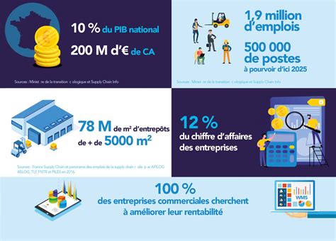 Kls Transport Logiciel Tms Destinée Aux Chargeurs