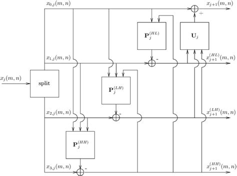 Figure 1 From Dynamic Neural Network For Lossy To Lossless Image Coding