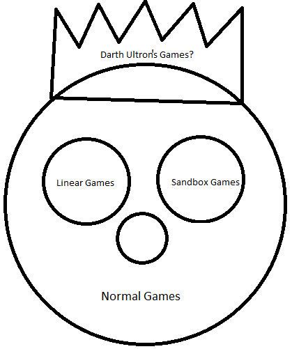 Games By Milo V3 On Deviantart