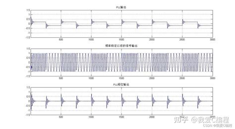 m基于matlab的fm调制收音机仿真实现 知乎