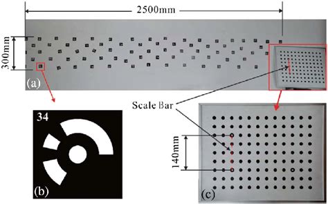 A Distribution Of Encoded Targets B One Of The Encoded Targets Download Scientific