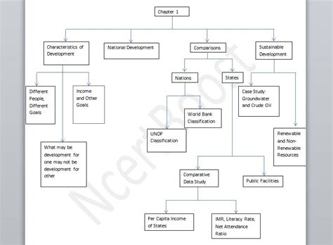 Class 10 Economics Chapter 1 Development Notes Pdf Notes And