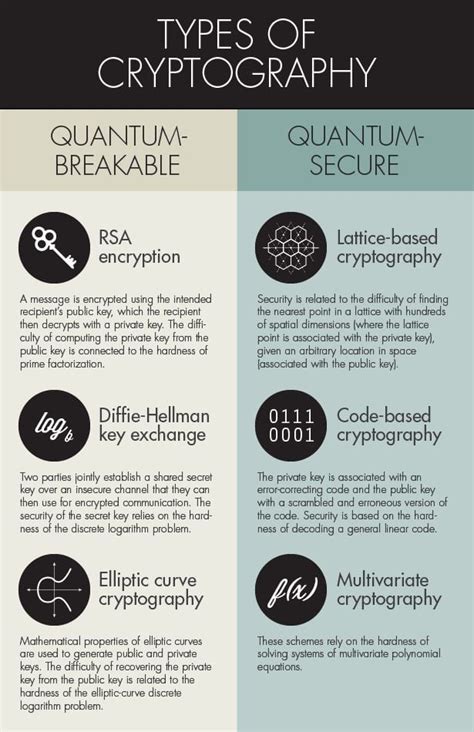 Types Of Cryptography R Cryptography