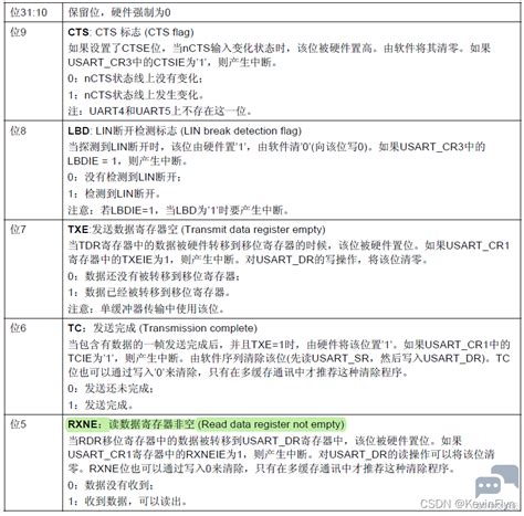 基于STM 串口通信经验分享 STM 团队 ST意法半导体中文论坛