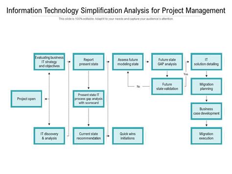 Information Technology Simplification Analysis For Project Management Ppt Powerpoint