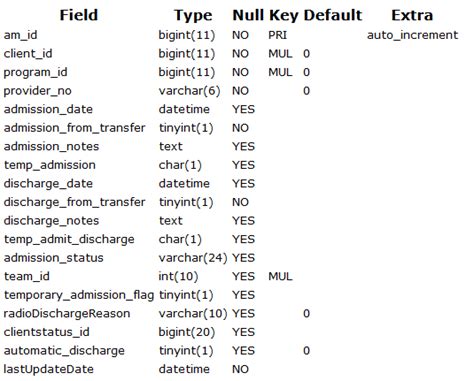 how to fix ‘access denied not in your program domain error world emr