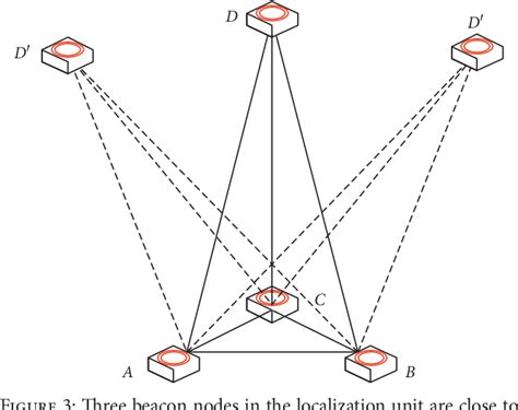 Figure 1 From A Two Stage Wireless Sensor Grey Wolf Optimization Node