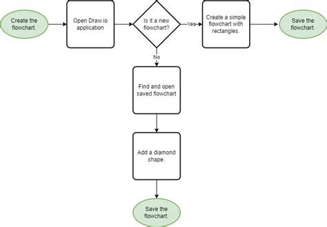 Common Flowchart Shapes Beyond The Frame