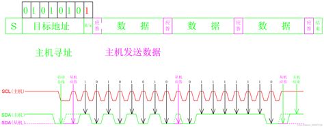 I2c总线原理与操作:多主模式下的串行通信机制 Csdn博客 I2c总线原理与操作:多主模式下的串行通信机制 Csdn博客