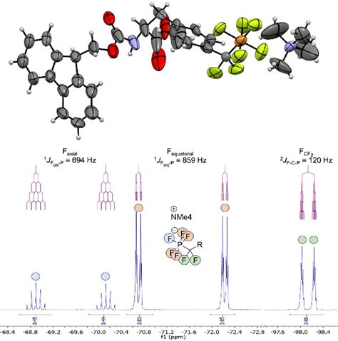 Crystal Structure And 19 F Nmr Spectrum Of N Fmoc Pfpdfmphe Ome 8 Download Scientific Diagram