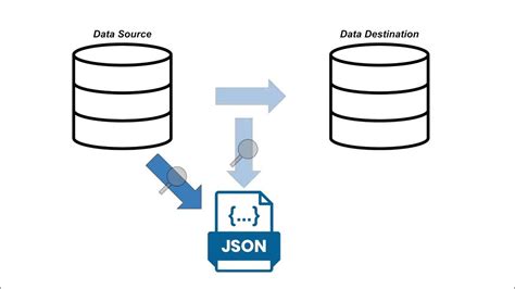 Mini Topic 1 Saving Data To A Json File Youtube