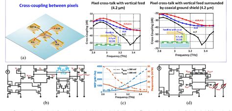 Figure 1 From A Hybrid Thz Imaging System With A 100 Pixel Cmos Imager And A 3 25 3 50 Thz