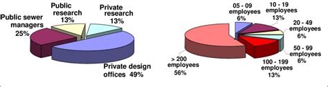Classification Of Plm Users Download Scientific Diagram