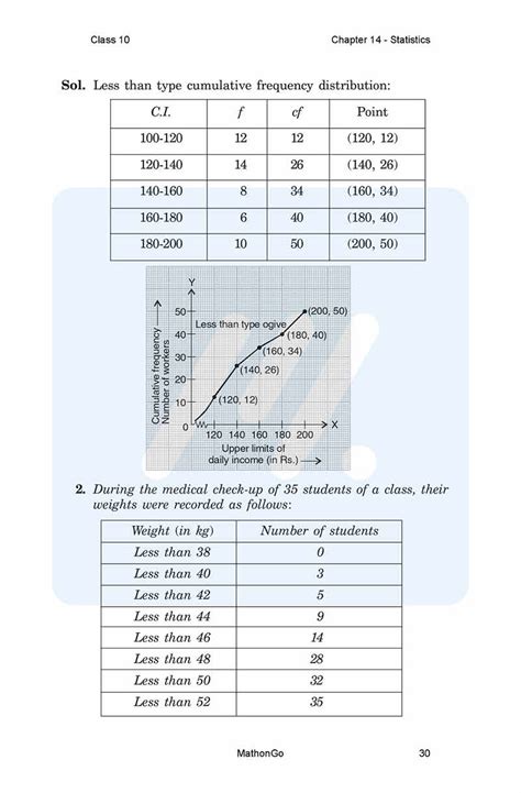 Ncert Solutions For Class 10 Maths Chapter 14 Statistics Mathongo