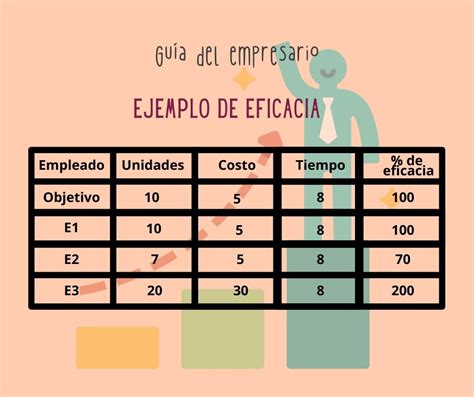 Ejemplo De Eficiencia Y Eficacia En Una Empresa Ejemplo