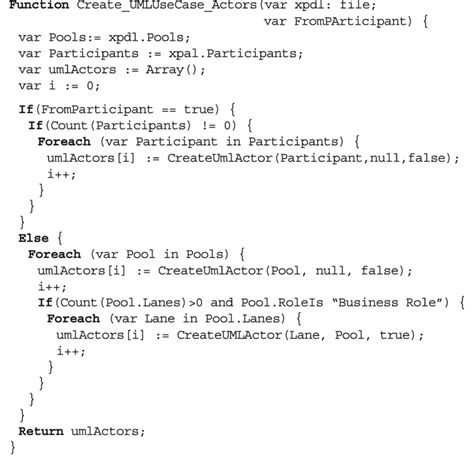 Pseudo Algorithm Of Actor Creation In Uml Use Case Diagram Download
