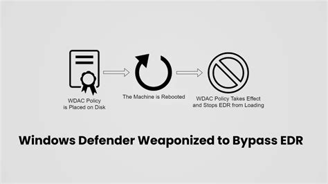 New Sophisticated Attack Weaponizes Windows Defender To Bypass Edr