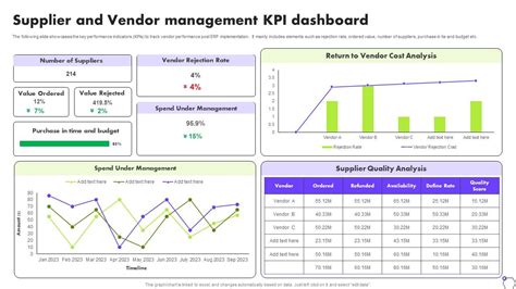 Supplier And Vendor Management Kpi Dashboard Deploying Erp Software System Solutions Ppt Example