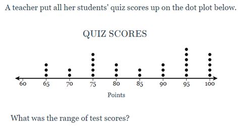 Dot Plots And Box Plots