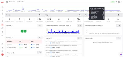 Golang Monitoring A Comprehensive Guide Middleware Observability