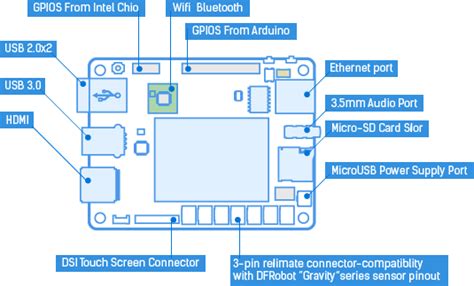 Lattepanda за 79 Arduino с платой на Intel Atom X5 работающая с Windows 10 Crowdfunding